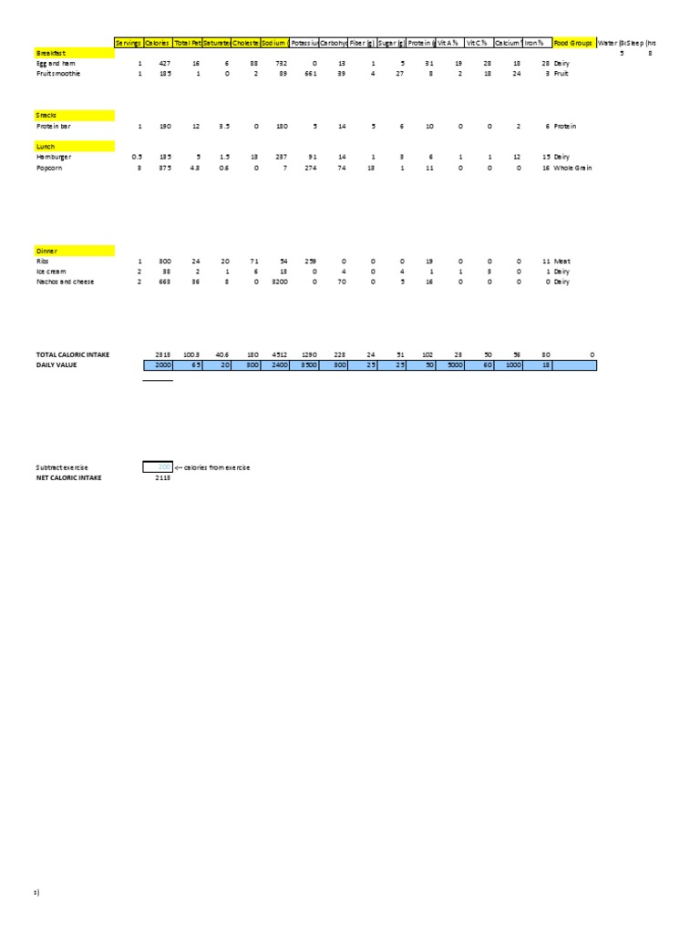 Daily Caloric Intake Breakdown | PDF | Calorie | Food Industry