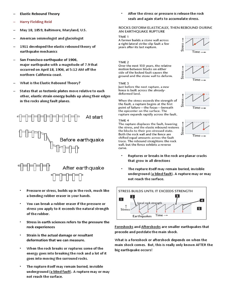 Harry Fielding Reid: Rock Experiences | PDF | Earthquakes | Fracture