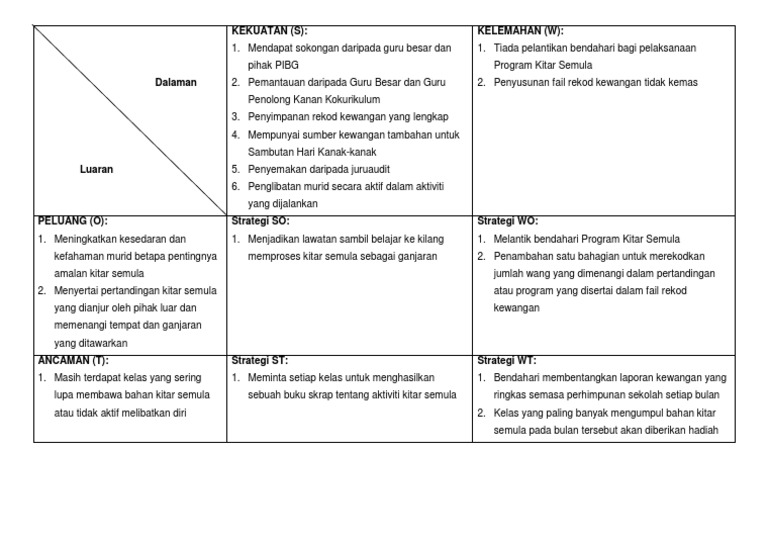 Jadual Swot | PDF