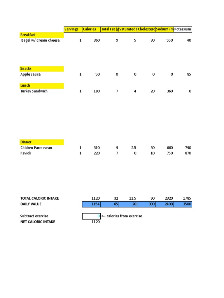Total Caloric Intake Daily Value | PDF | Science & Mathematics