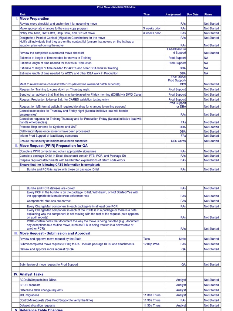 Production Migration Checklist | PDF | Computing | Business