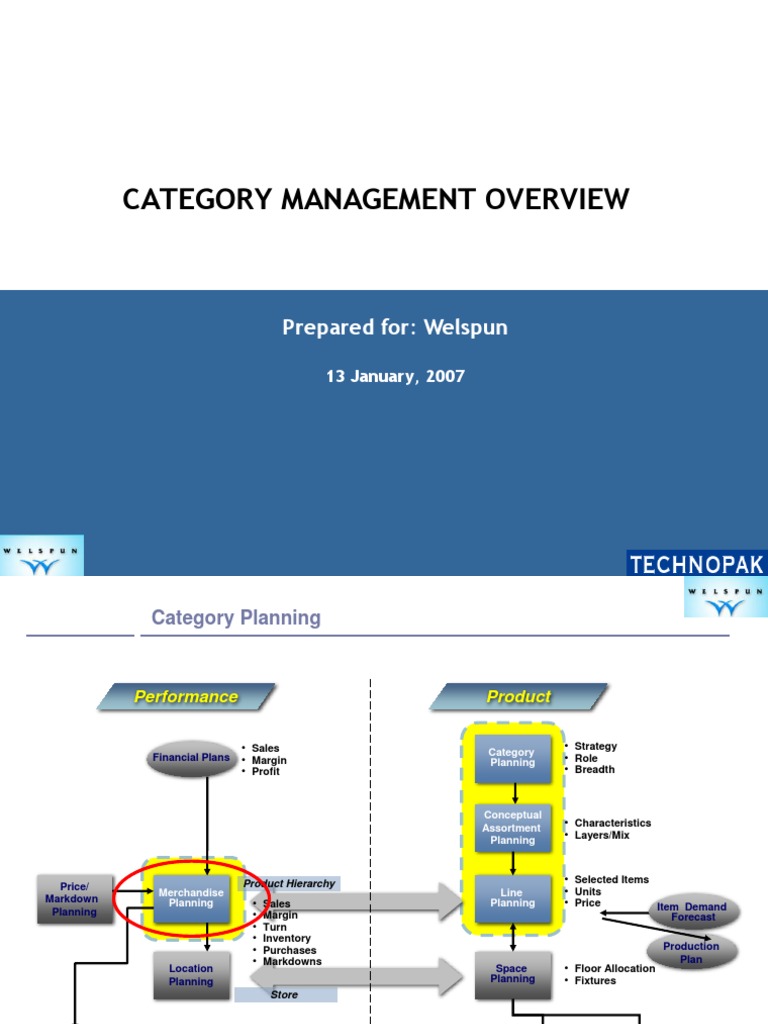 Category Management Overview: Prepared For: Welspun | PDF | Pricing ...