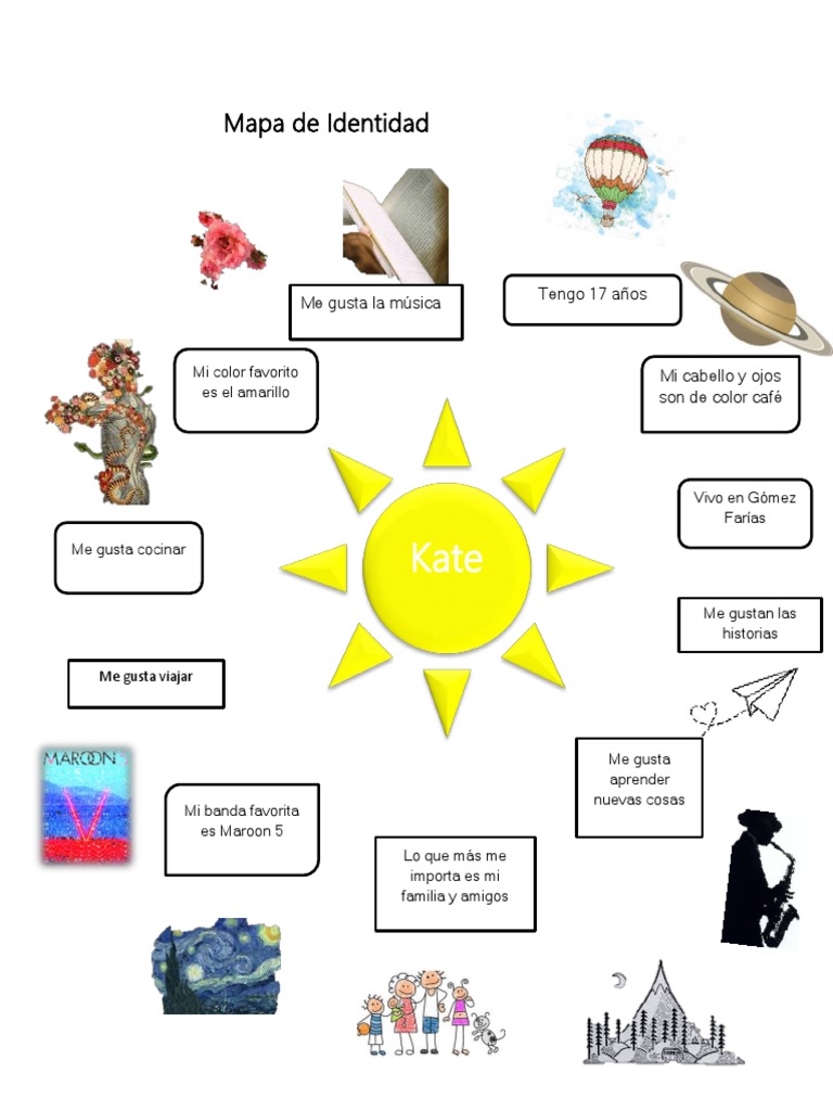 Mapa de Identidad | PDF