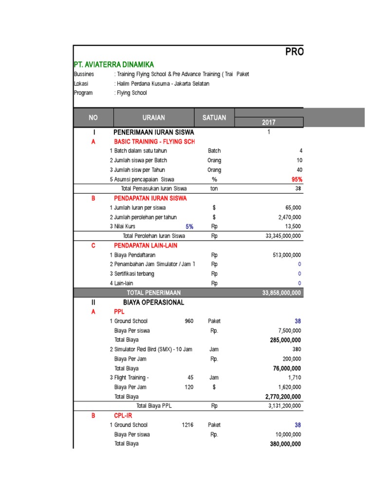 Pengajuan Anggaran 141 | PDF