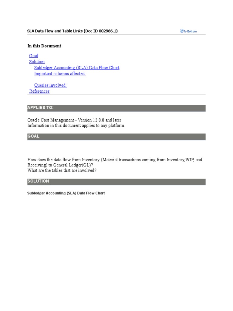 SLA Data Flow to General Ledger | PDF | Business | Technology & Engineering