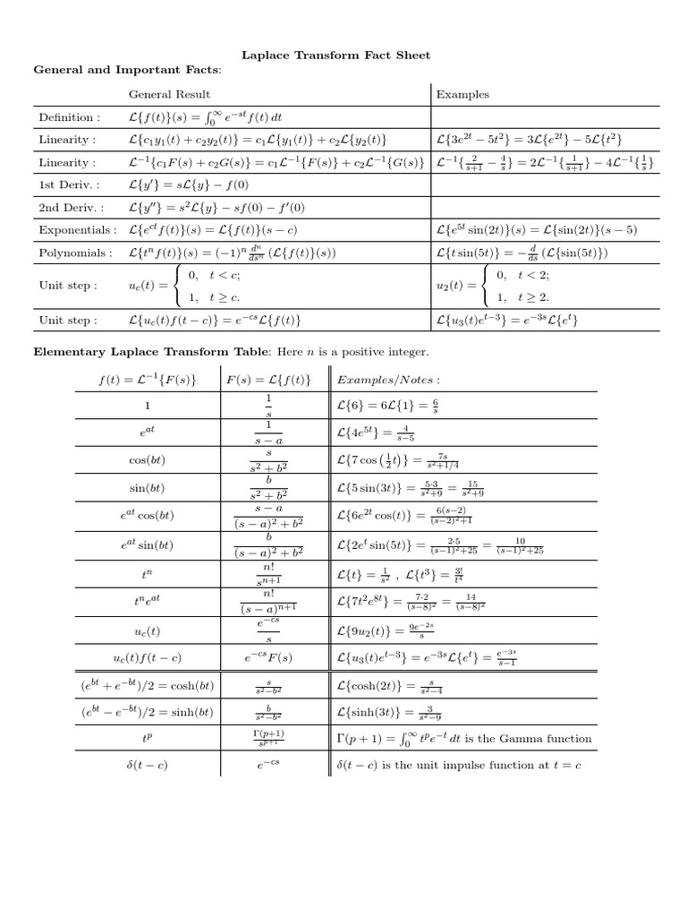 M 307 Laplace Fact Sheet | PDF | Laplace Transform | Analysis