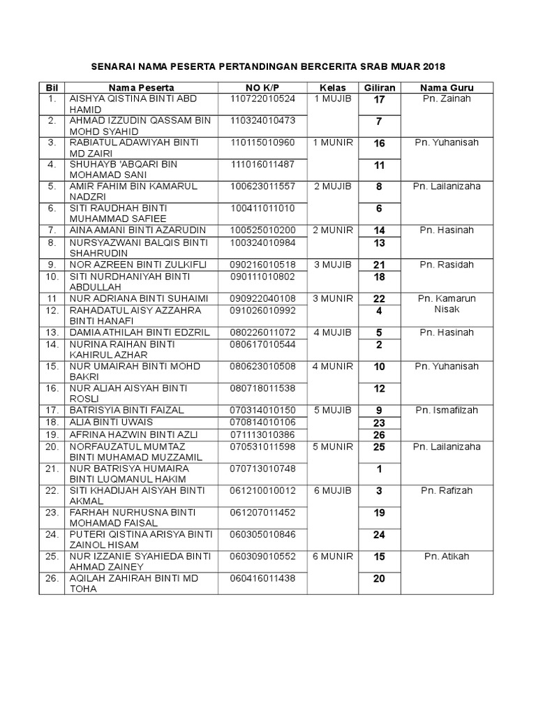 Senarai Nama Peserta Pertandingan Bercerita Srab Muar 2018 Utk Kak ...