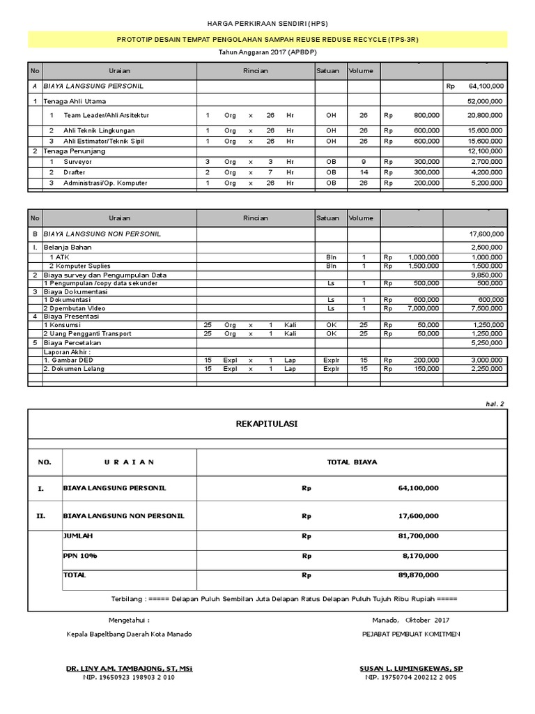 Hps Ded Tps 3r & TPST 2017 Kota Manado | PDF