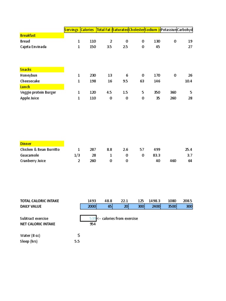 Total Caloric Intake Daily Value | PDF | Juice | Diet & Nutrition