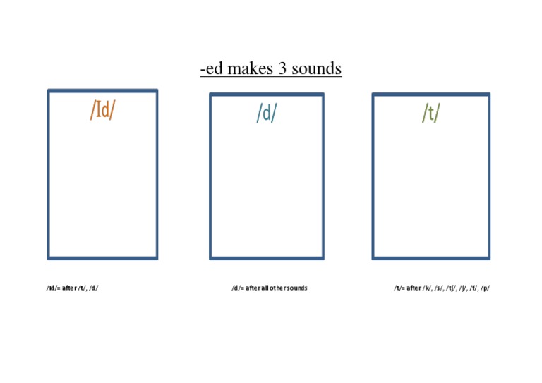Ed Makes 3 Sounds: /id/ After /T/, /D/ /D/ After All Other Sounds /T ...