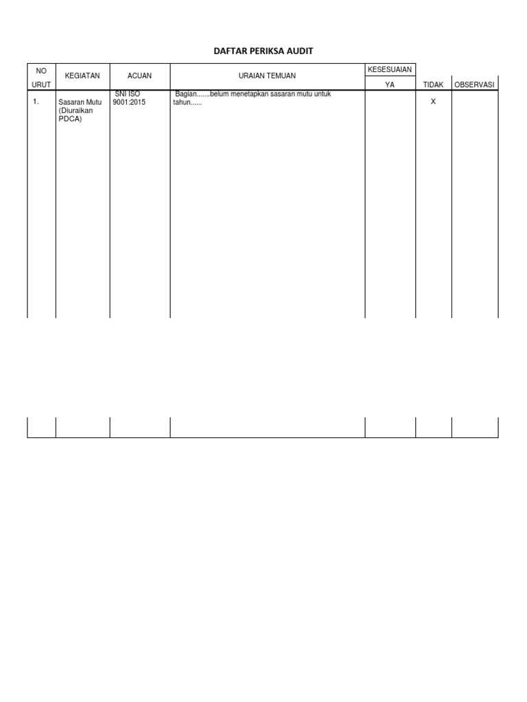 Contoh Daftar Periksa Audit | PDF