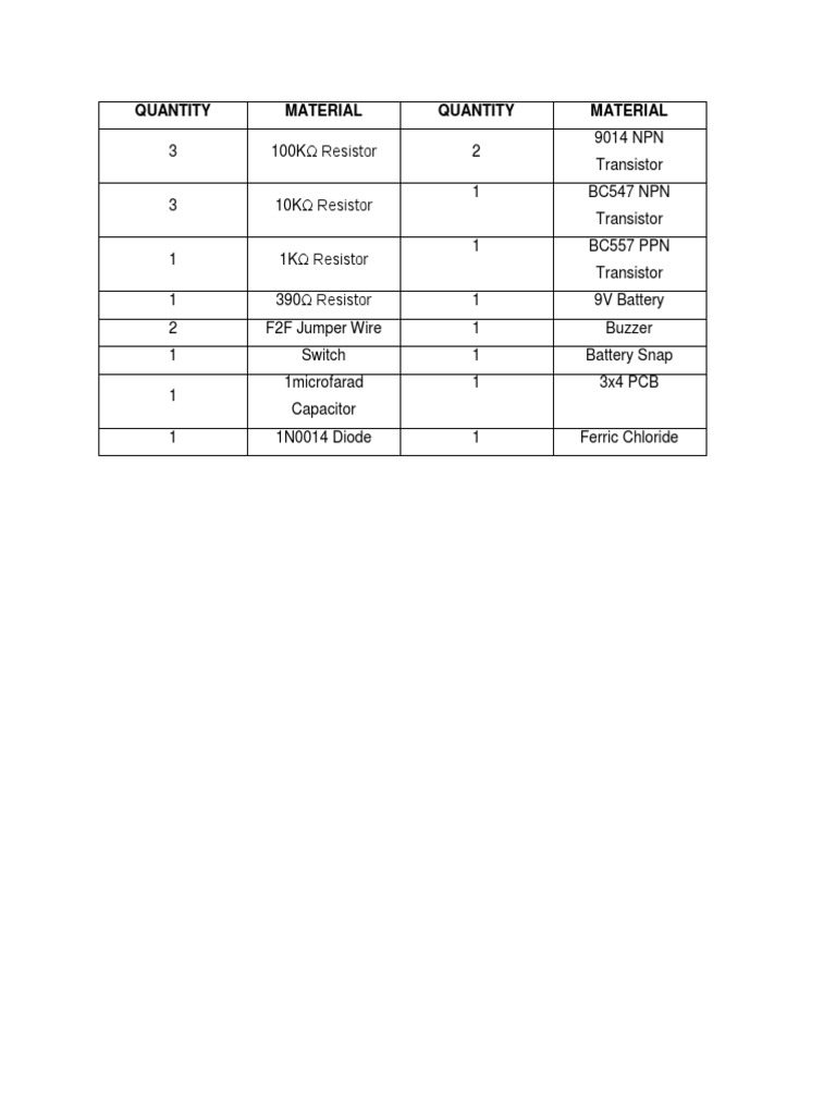 Quantity Material Quantity Material | PDF