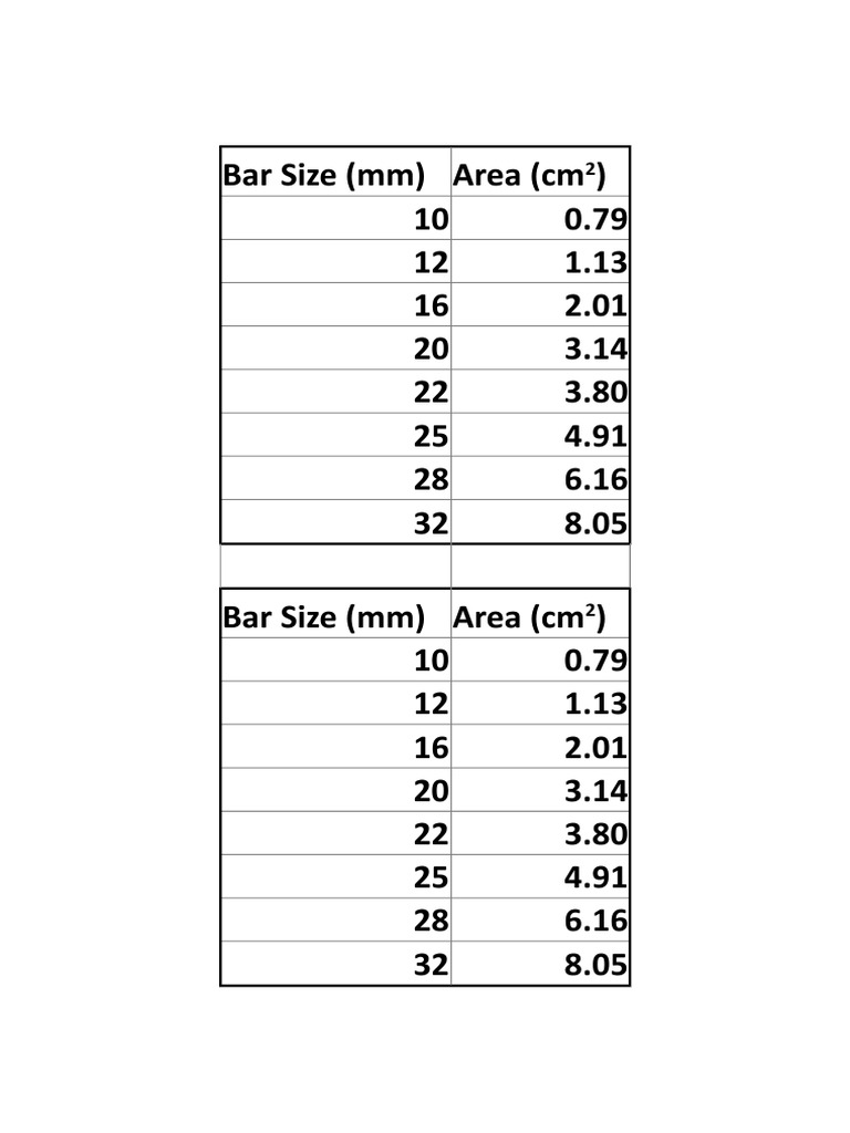 Bar Size and Area Conversion Chart | PDF