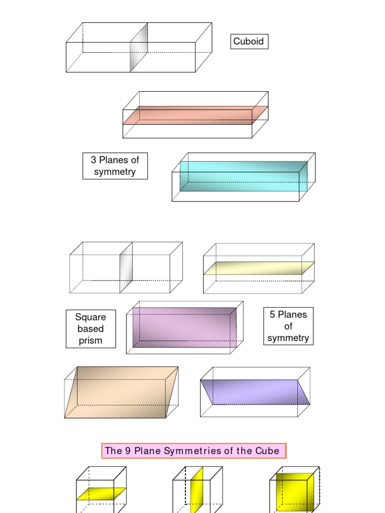 Planes of Symmetry | PDF