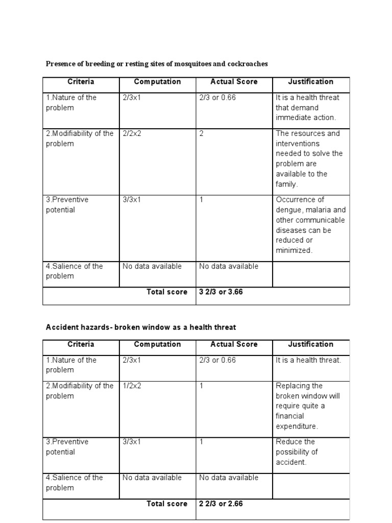 Prioritization of Community Health Problems | PDF | Malaria | Public Health