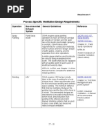 Shortcuts For Navis | PDF | Keyboard Shortcut | Control Key