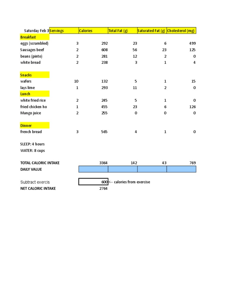 Sat 3 | PDF | Breads | Cereals
