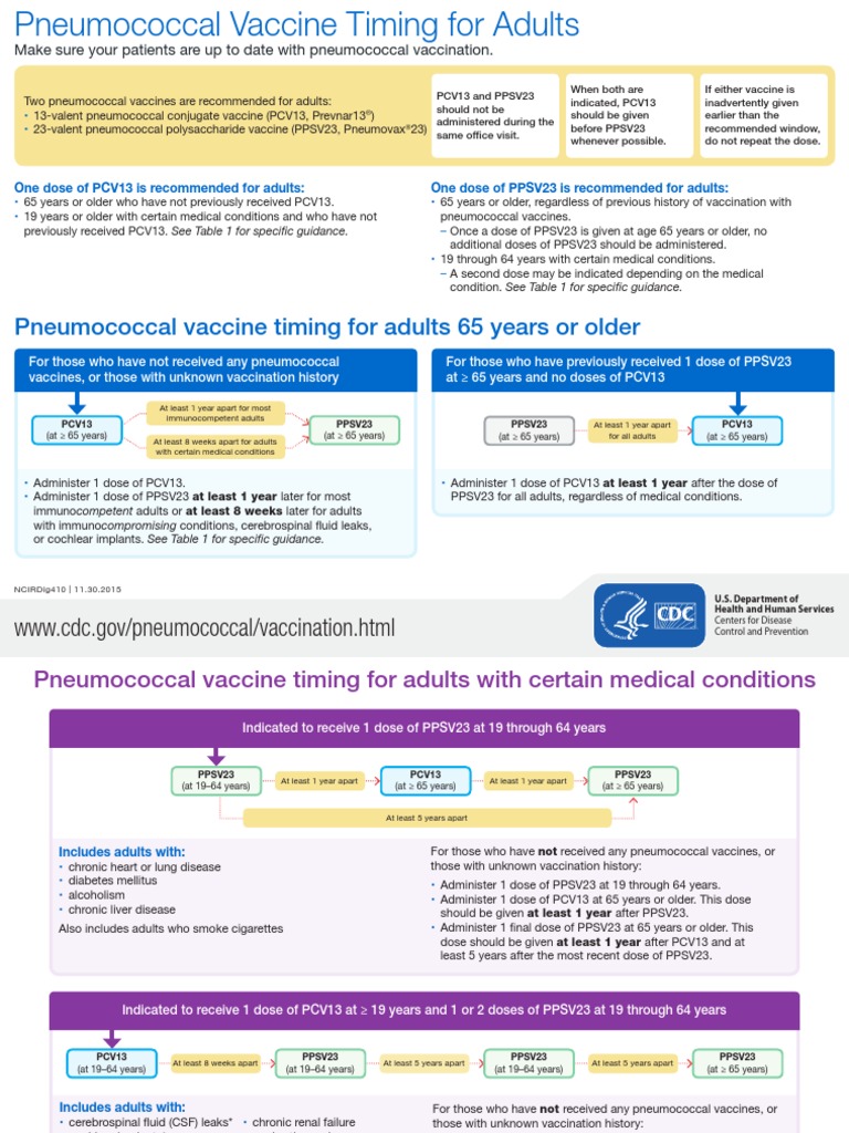 Pneumococcal Vaccine Timing For Adults Pdf Immunodeficiency Dose