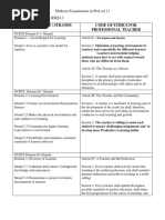 PPST Domains and Strands | PDF | Learning | Educational Technology