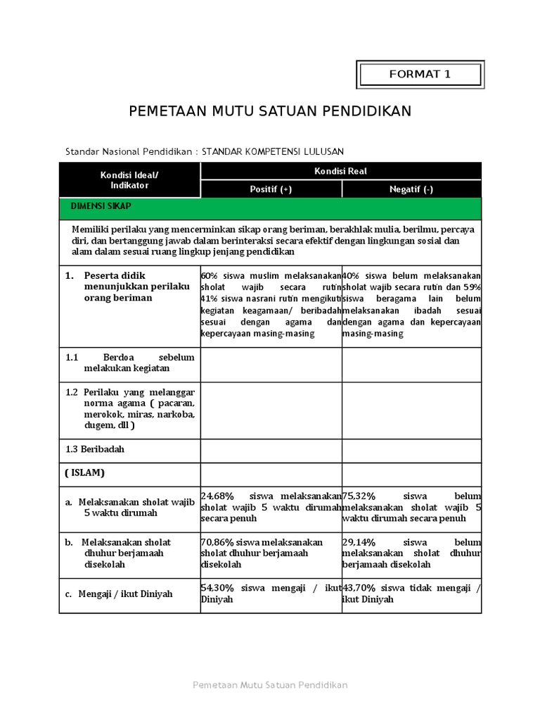Format - 1 - (SKL) Pemetaan Mutu Satuan Pendidikan | PDF