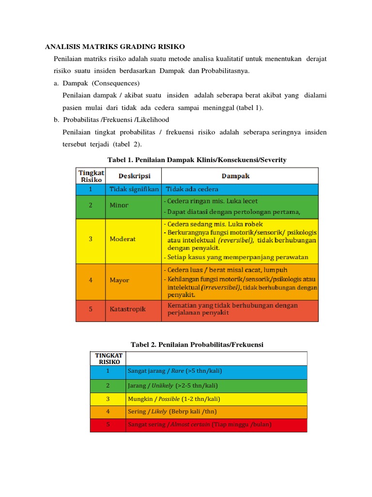 Tabel Matriks Risiko - vrogue.co