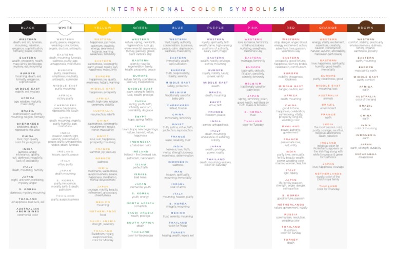 International Color Symbolism Chart | PDF | Courage | Love