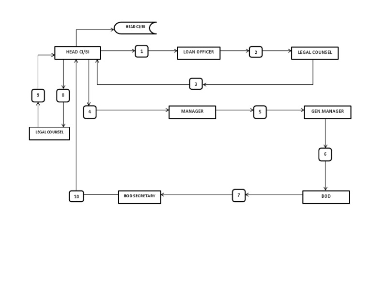 Securing of BOD Resolution | PDF