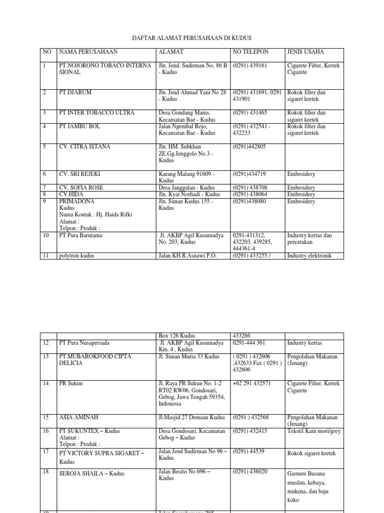 Daftar Alamat Perusahaan Di Kudus | PDF