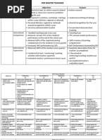 Sample Individual Professional Development Plan (IPDP) Goals | PDF ...