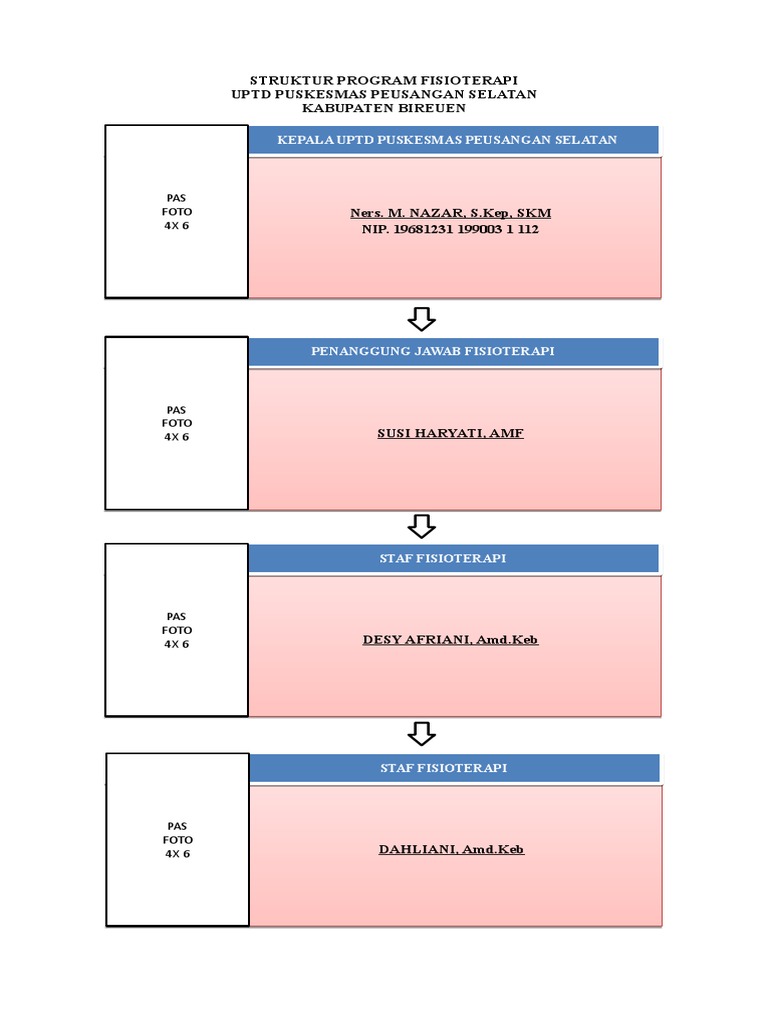 Sop Fisioterapi (Ukm) | PDF