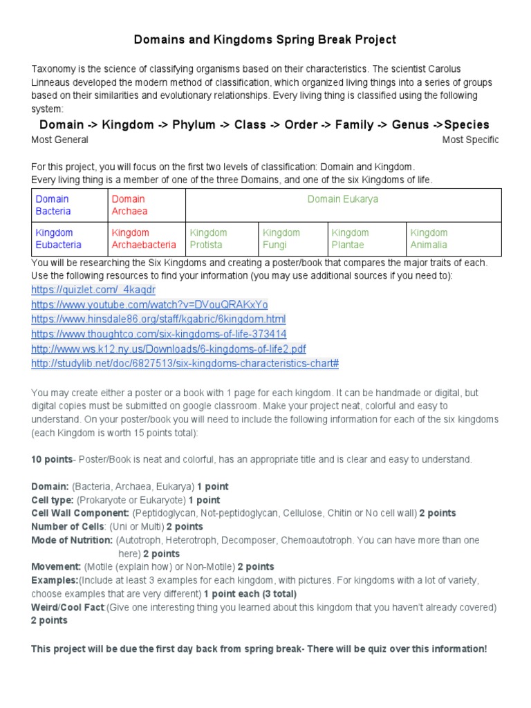 Domains and Kingdoms Classification Project | PDF | Bacteria | Organisms
