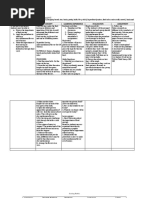 TLE Group Sandwich Making Scoresheet (Rubrics) | PDF | Taste | Food And ...