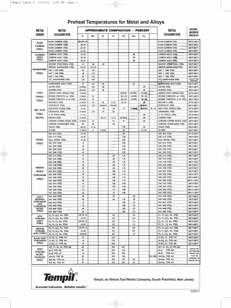Welding Preheat Chart | PDF