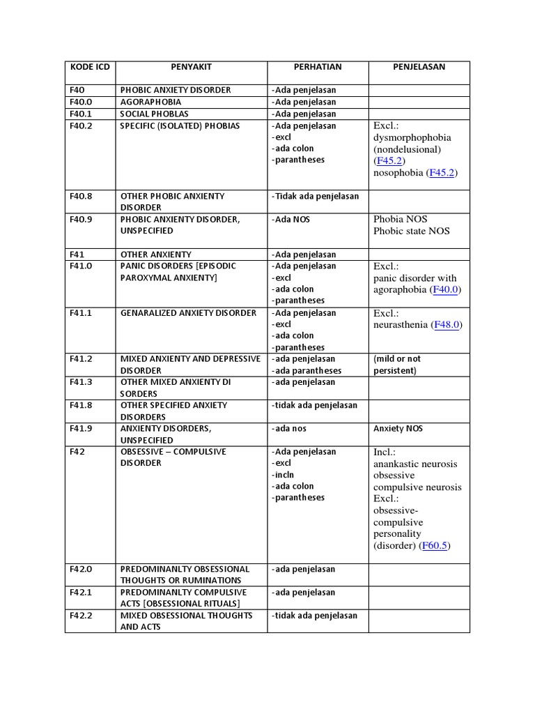 Kode ICD untuk Gangguan Cemas | PDF
