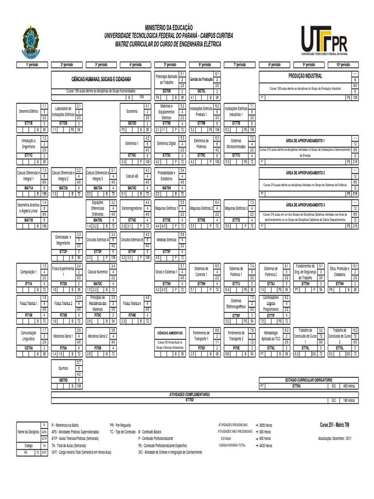 Matriz Curricular UTFPR Eng. Elétrica | Engenharia Elétrica | Engenharia