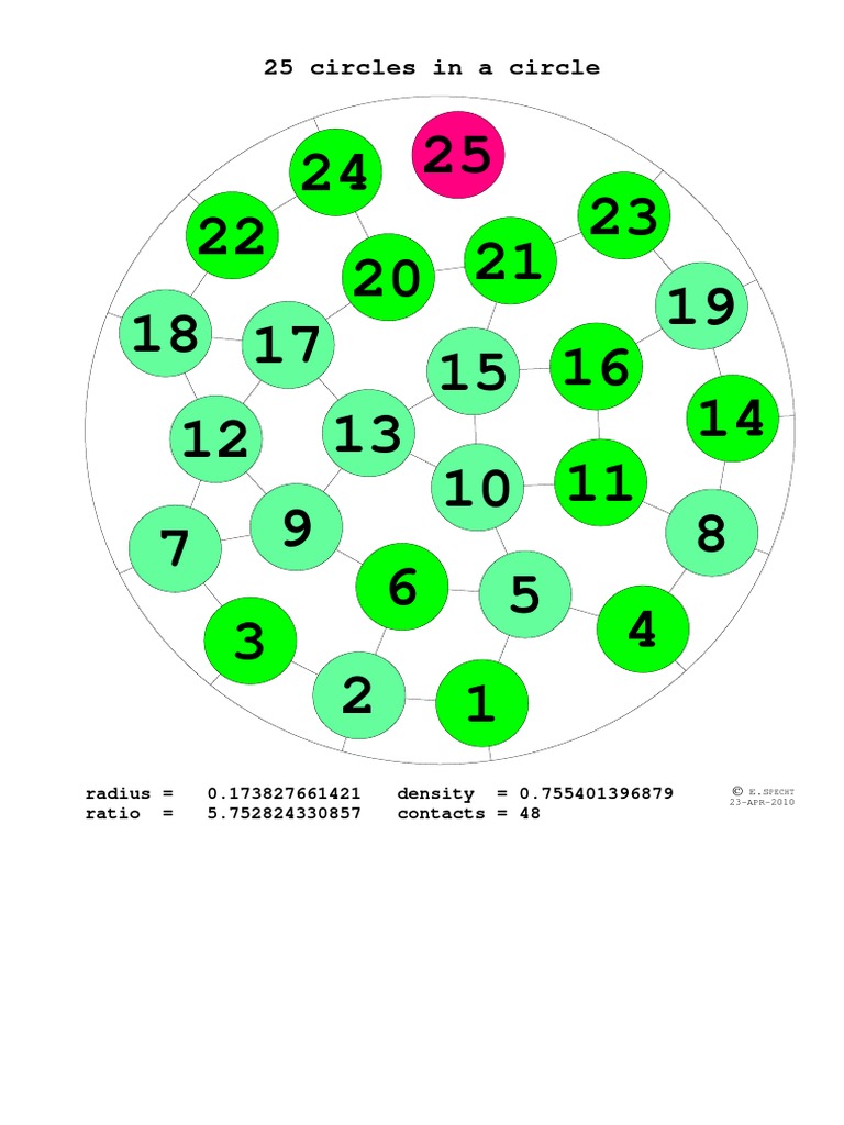 25 Circles Packing | PDF