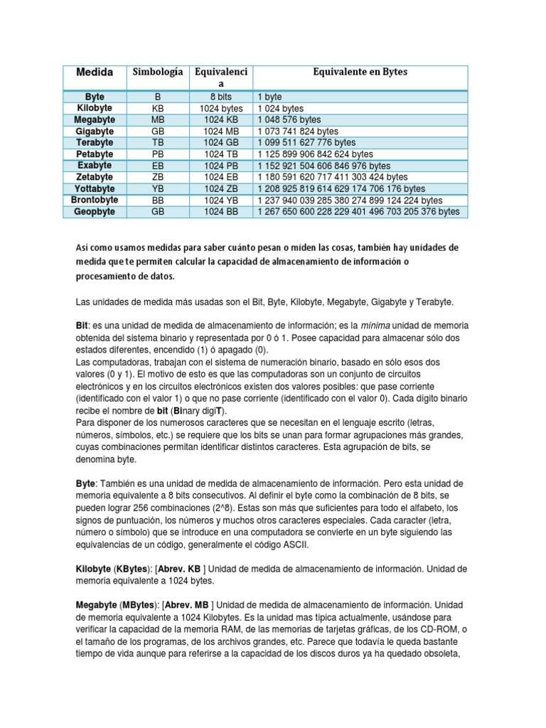 Medidas de Almacenamiento de Información. | PDF | Byte | Poco