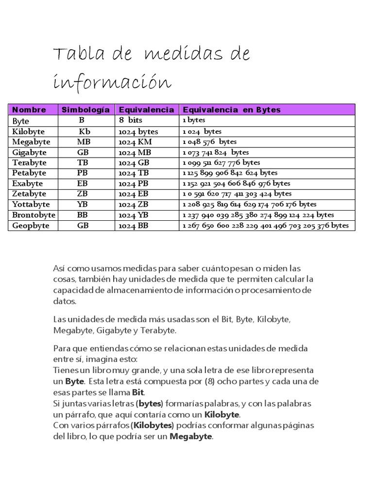 Medidas de Información | PDF | Byte | Poco