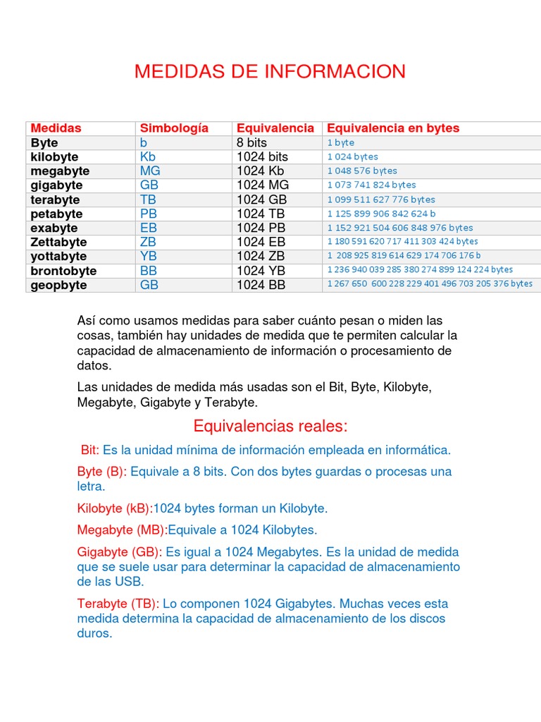 Medidas de Informacion | PDF | Byte | Poco