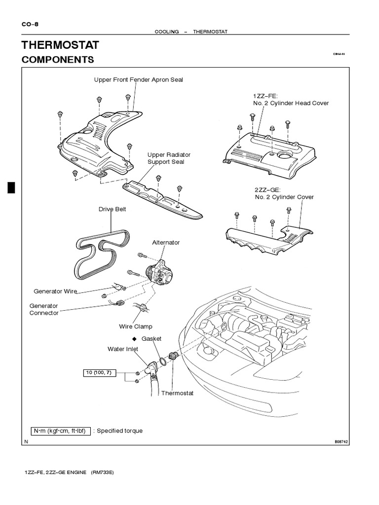 Thermostat: Components | PDF