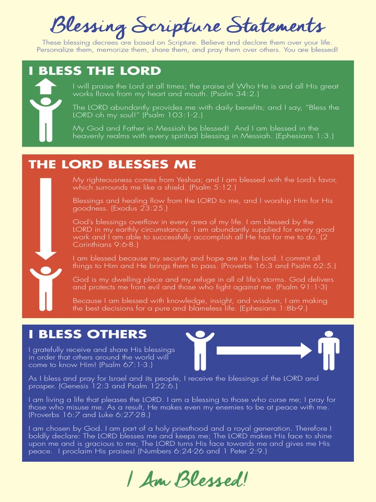 Blessing Infographic | PDF | Psalms | Religious Texts
