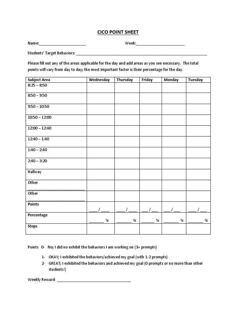 Cico Point Sheet | PDF