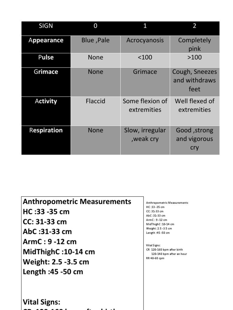 Sign 0 1 2 Appearance Pulse Grimace | PDF