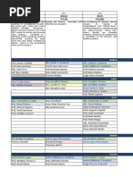 2025 Bar Review | PDF | International Law | Taxes