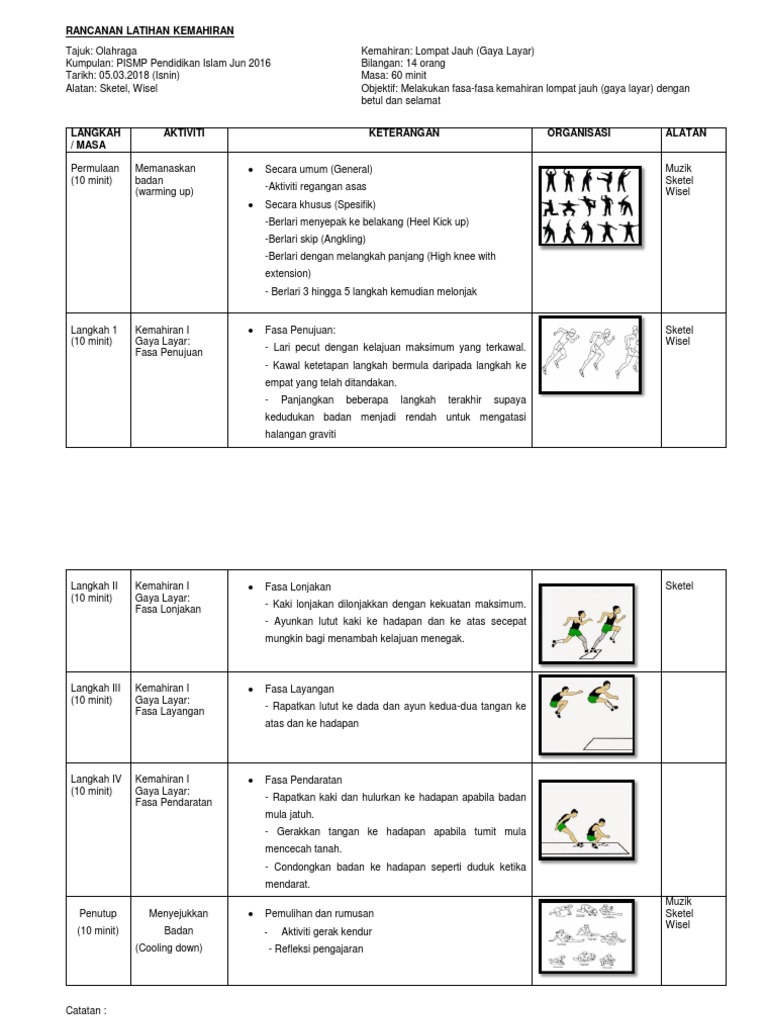 Rancangan Latihan Kemahiran | PDF