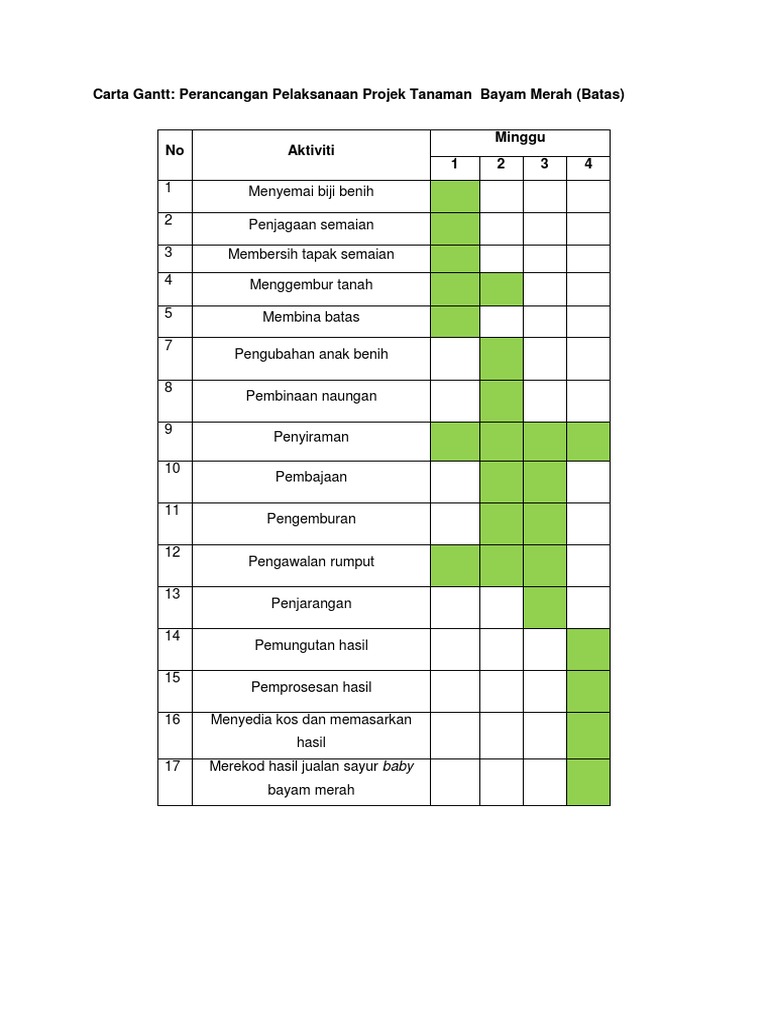 RBT Alatan Pertanian | PDF