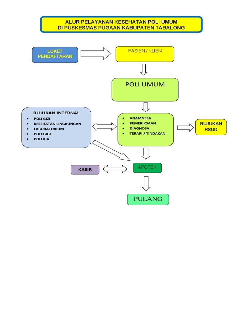 Alur Pelayanan Ispa | PDF