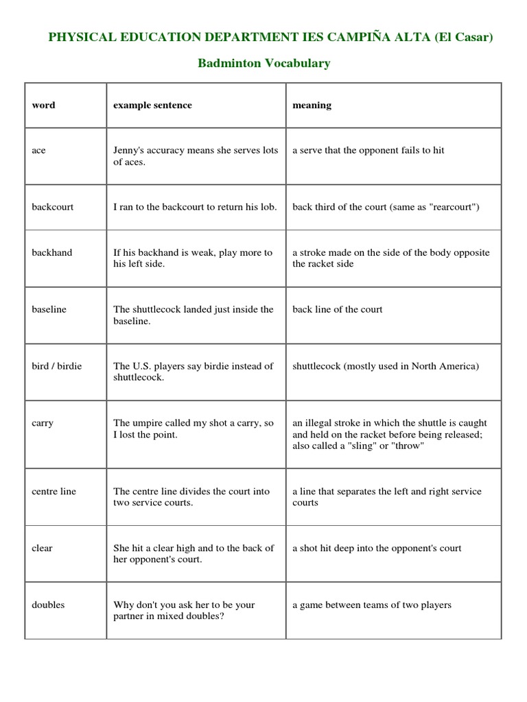 2 ESO Badminton Vocabulary | PDF | Racquet Sports | Athletic Sports