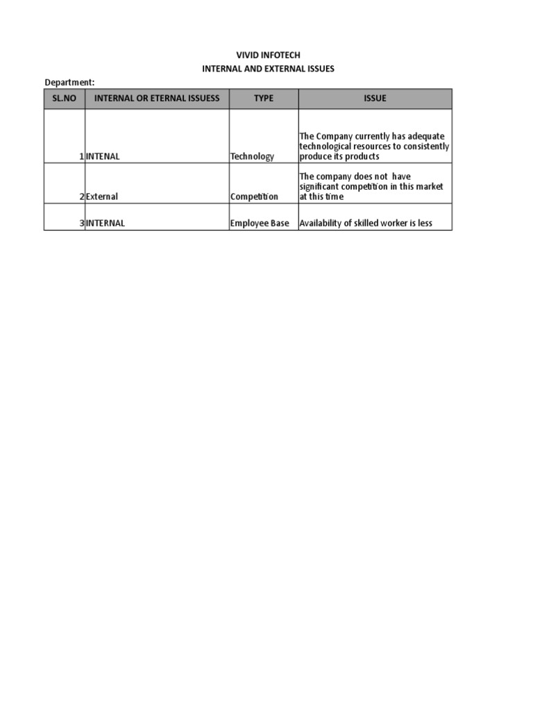 Internal and External Issuess | PDF | Computers