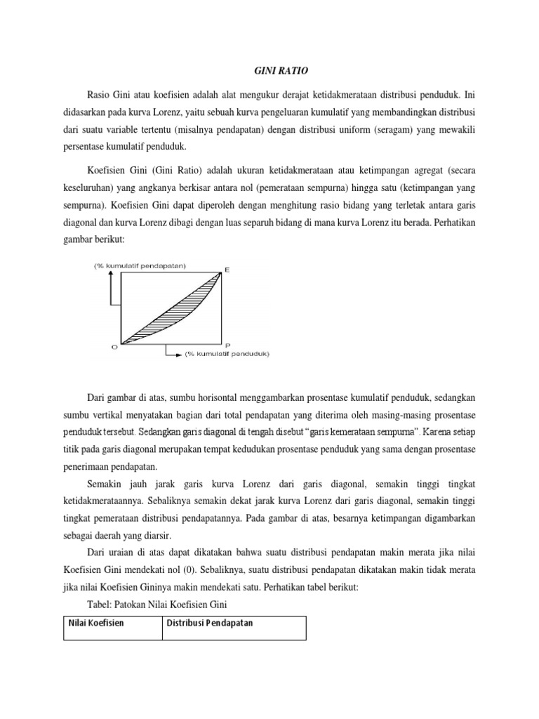 Gini Ratio | PDF